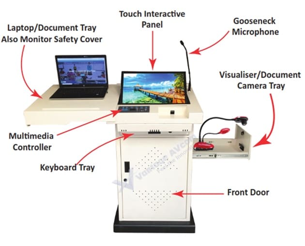 Digital Podium Installation Guide | Vantage Avcom